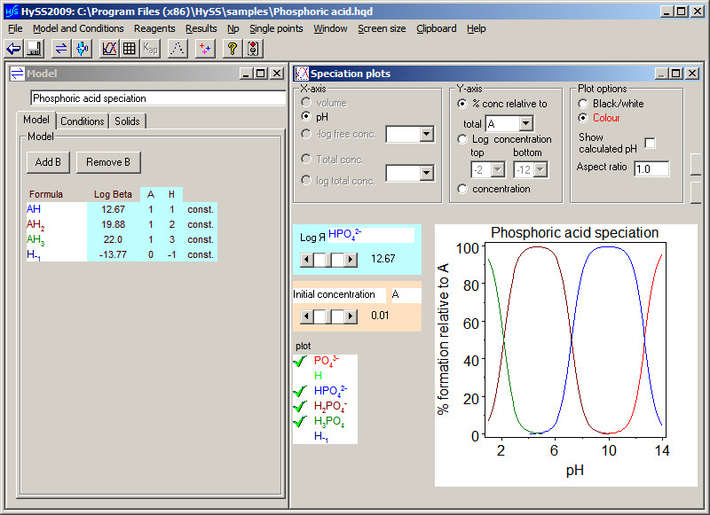 HySS2009 - Hyperquad Simulation and Speciation